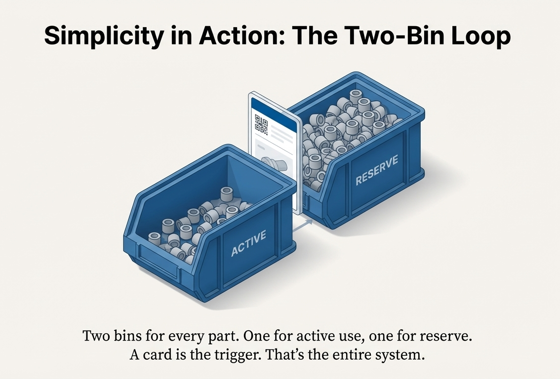 Kanban Card Generator | Free Manufacturing & Inventory Management Tool